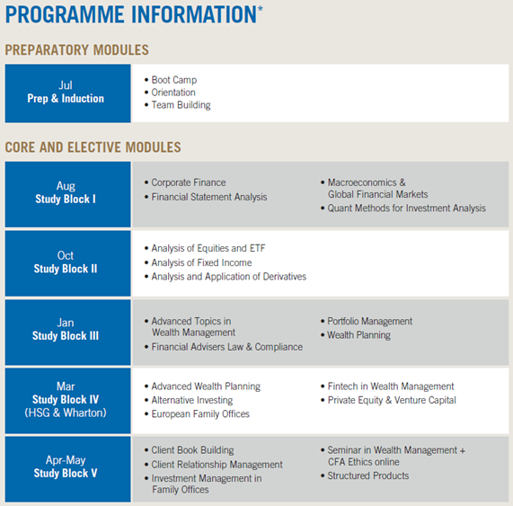 Programme Structure | Lee Kong Chian School of Business
